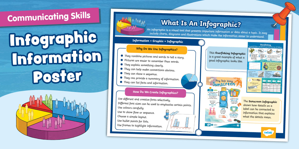 What Is An Infographic Poster for Year 5-6 - Twinkl
