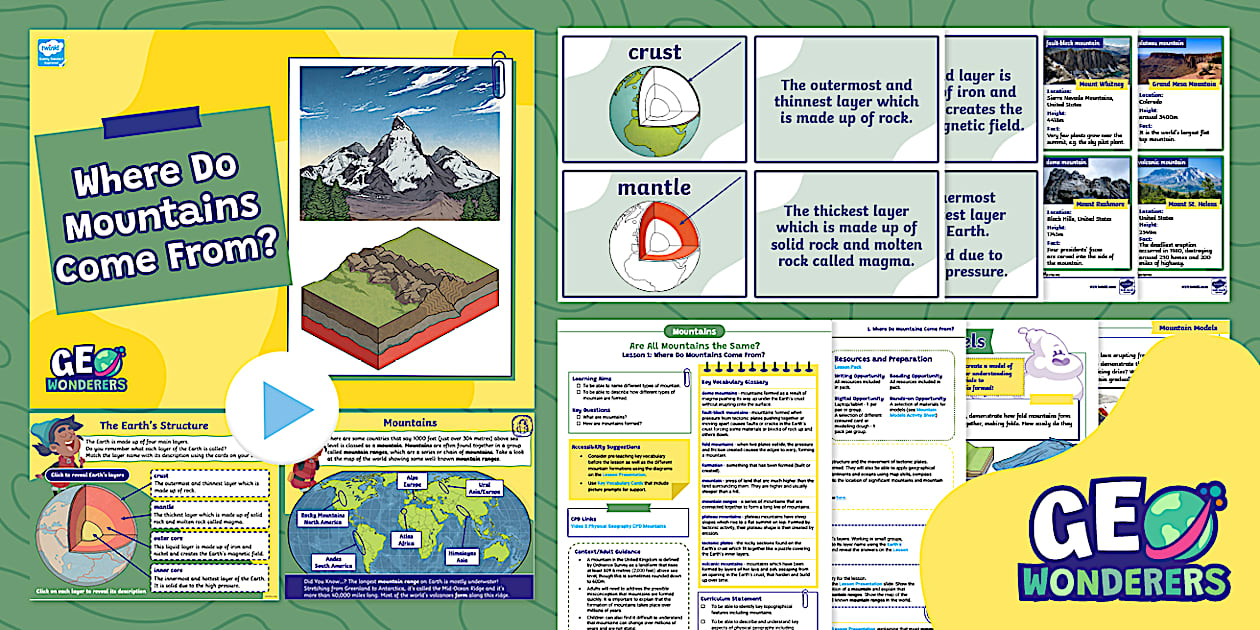 UKS2: Mountains Lesson Pack - Where Do Mountains Come From?