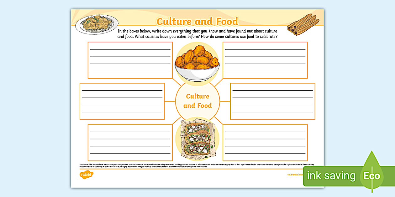 Culture and Food Mind Map (Teacher-Made) - Twinkl