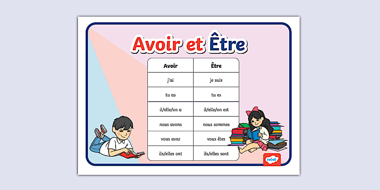 Affiche : Les conjugaisons - Avoir et être (teacher made)