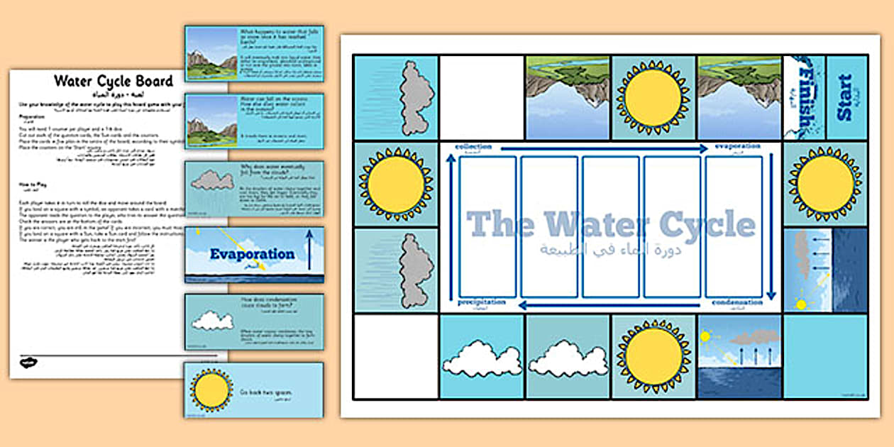 Water Cycle Game Arabic Translation - Twinkl