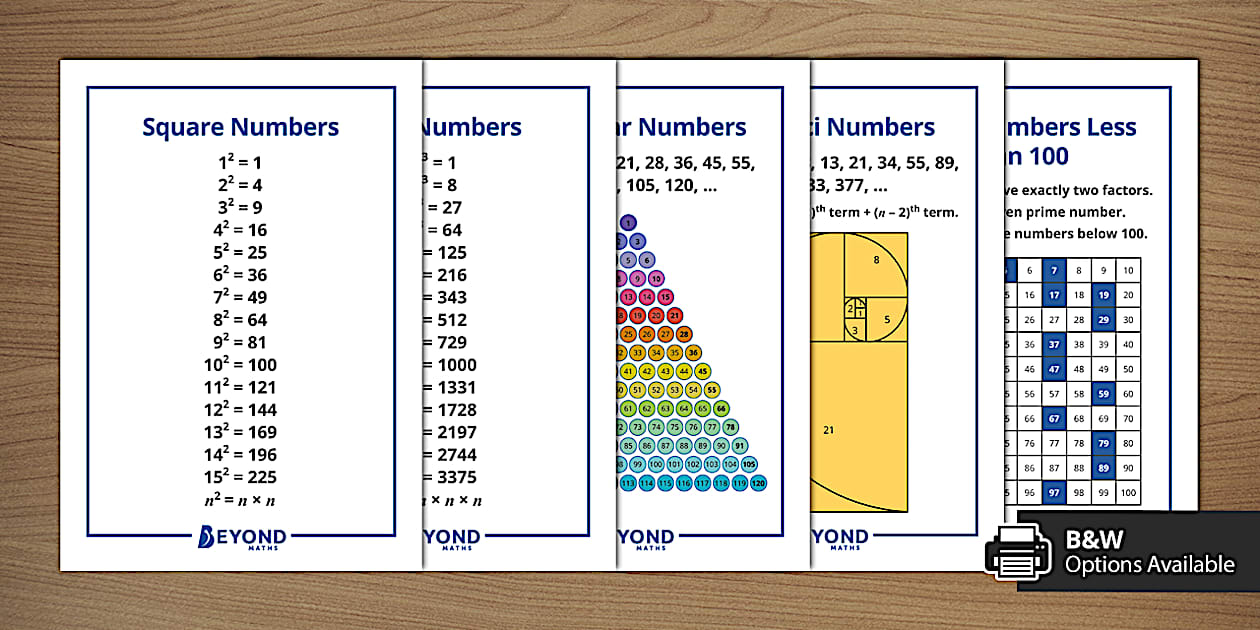 👉 Special Number Sequences Poster (profesor hizo)
