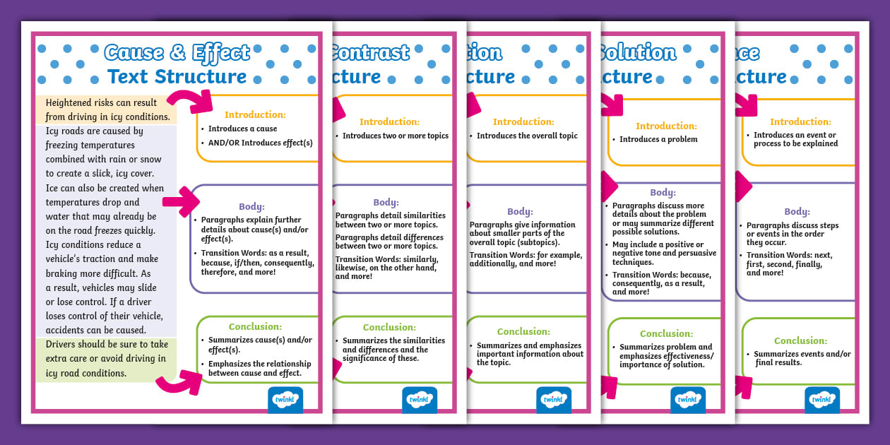 Types of Informational Text Structures Posters 6th-8th Grade
