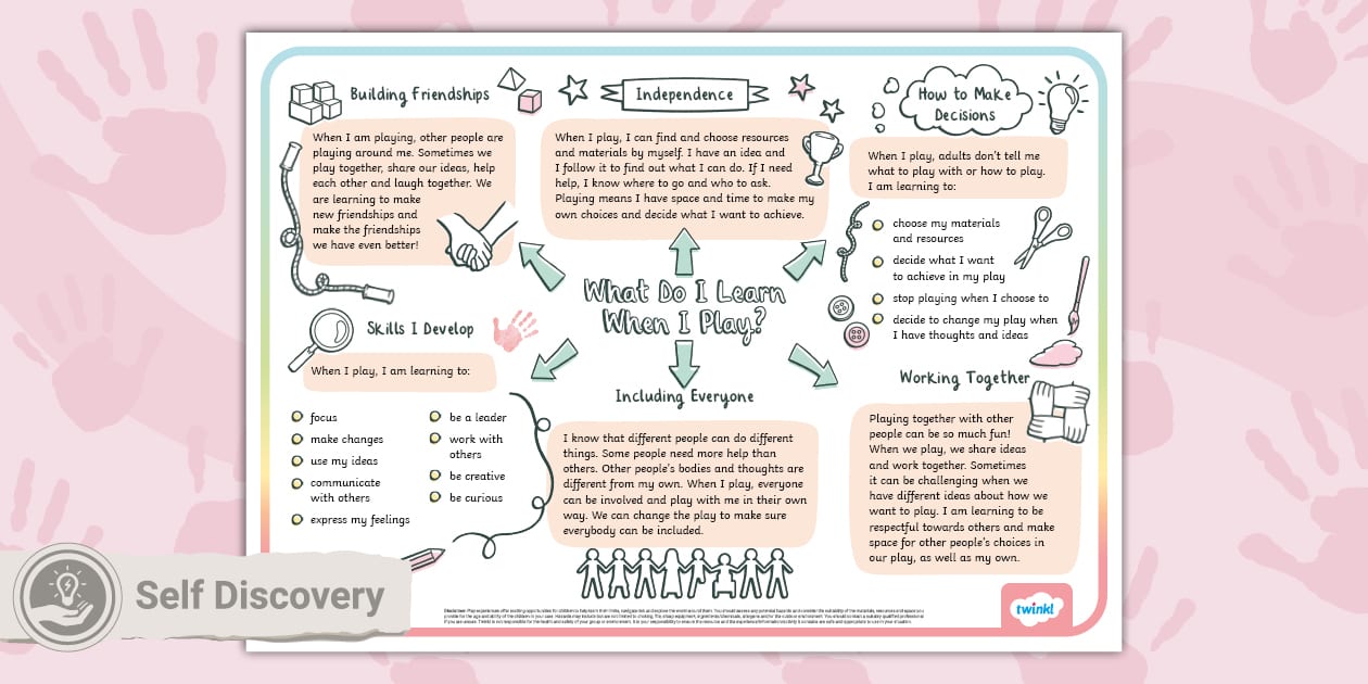 Child Information Poster For Play | Twinkl Resources