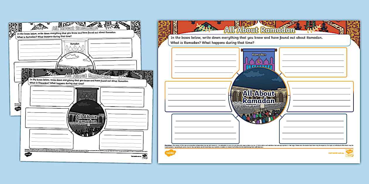 All About Ramadan Mind Map - Twinkl Mind Map (teacher made)