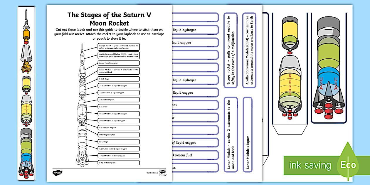 Black and White The Stages of the Saturn V Rocket Worksheet