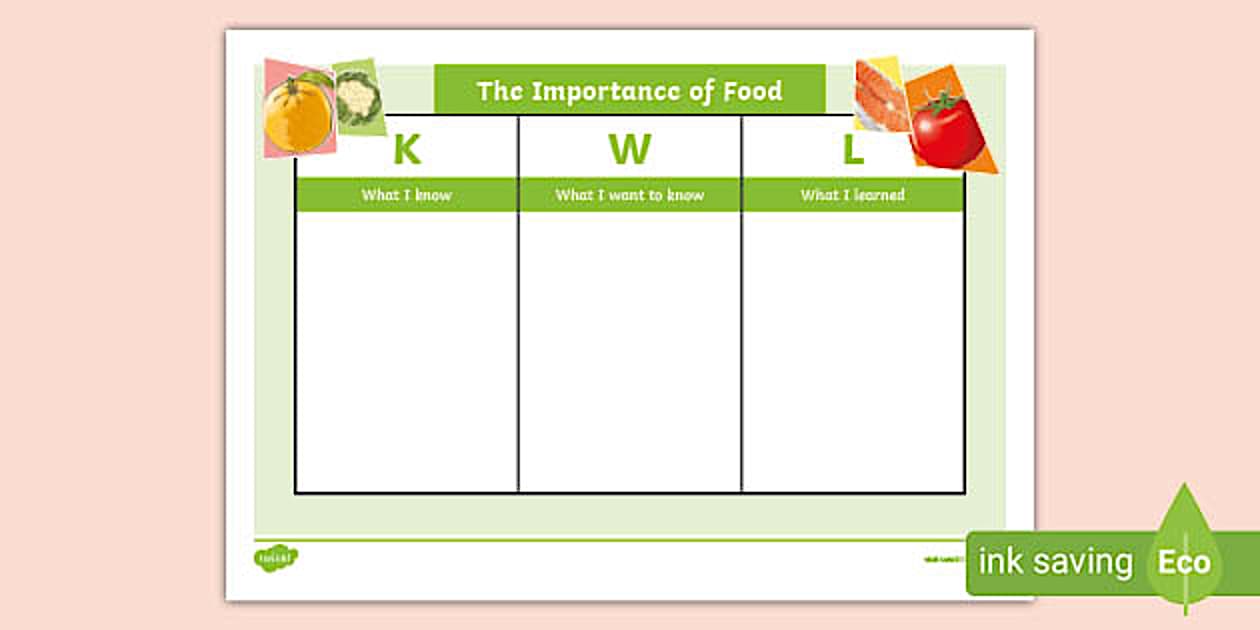 The Importance of Food KWL (teacher made) - Twinkl