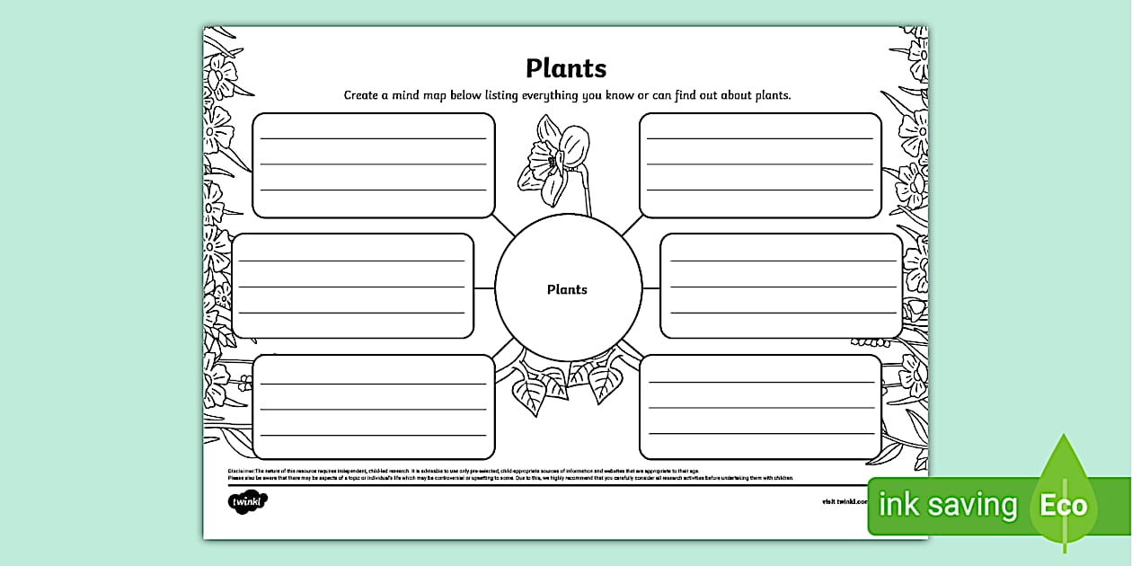 Plants Mind Map | Science,what plants need - Twinkl