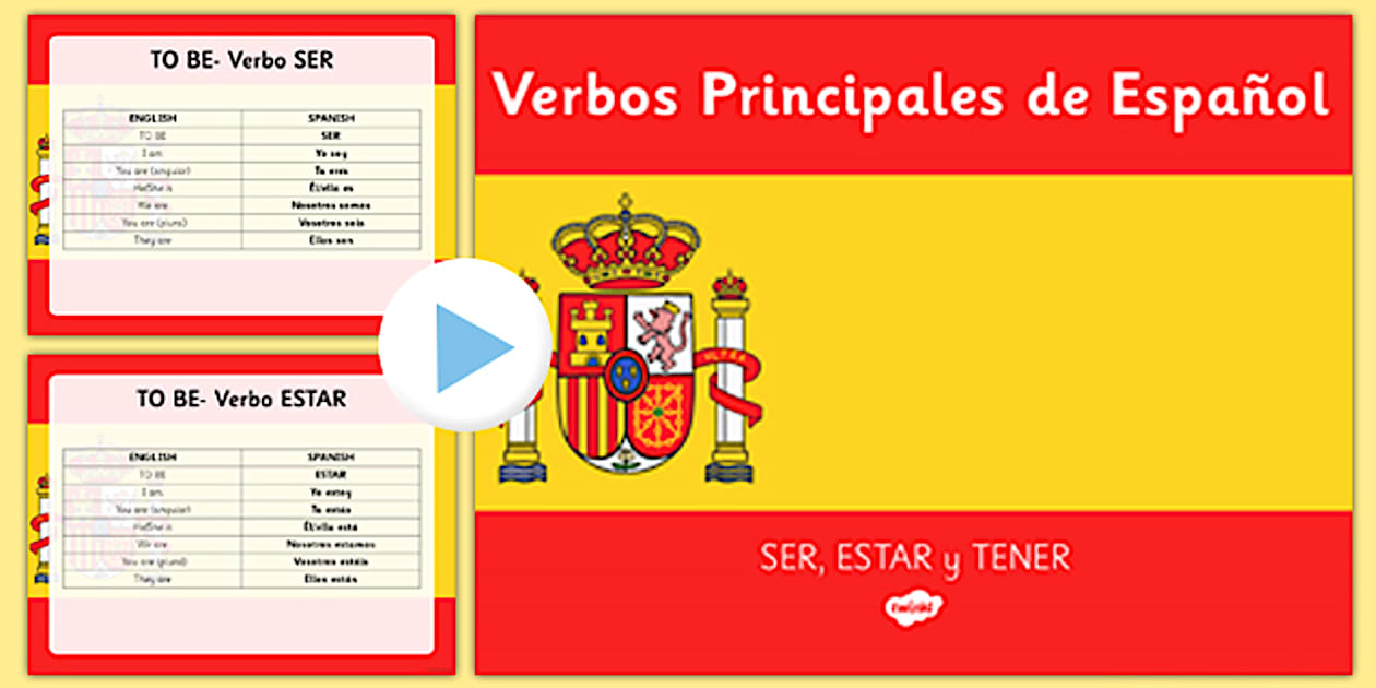 Verbs To Be and To Have Present Tense Spanish PowerPoint
