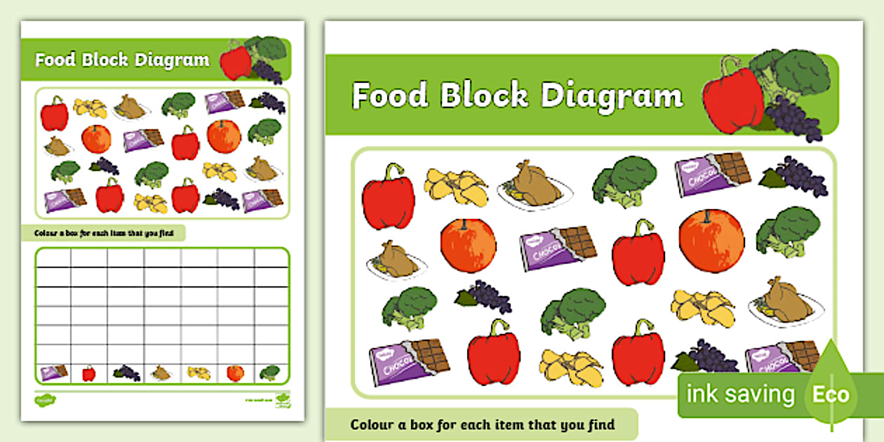 Bar Graph of Food Worksheet | Twinkl Learning Resources