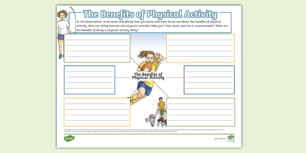 The Benefits of Physical Activity Mind Map - Twinkl