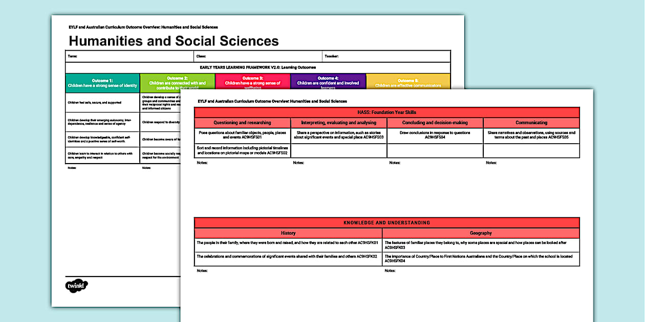 EYLF and Australian Curriculum Outcome Overview HASS