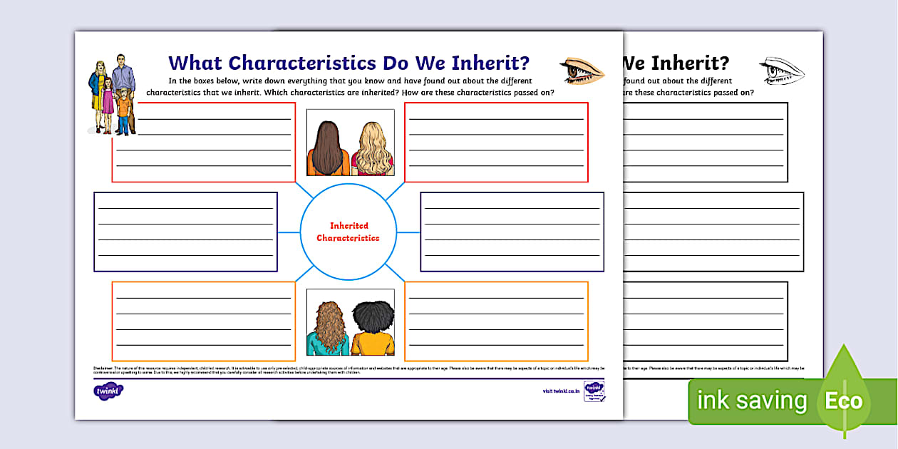 What Characteristics Do We Inherit? Mind Map - Twinkl