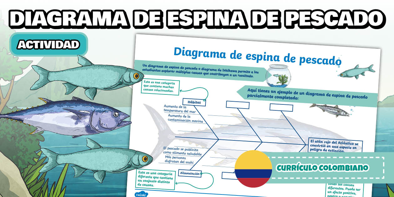 Hoja de actividades: Diagrama de espina de pescado