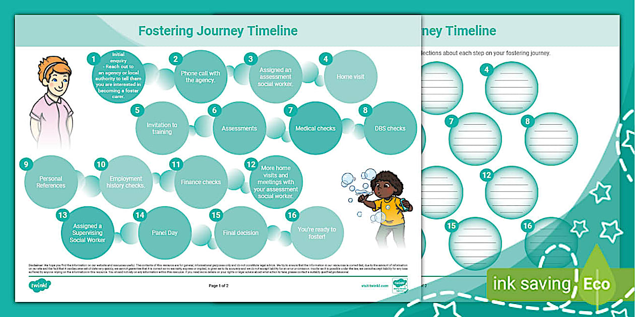Fostering Journey Timeline (Teacher-Made) - Twinkl