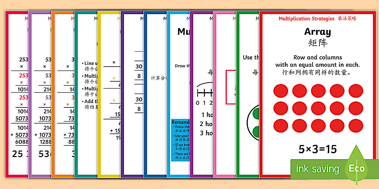 Multiplication and Division Written Methods Display Posters - English ...