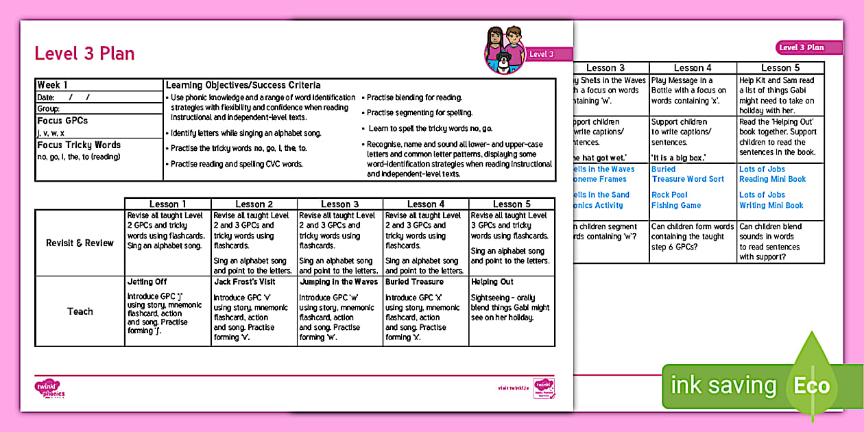 'j, v, w, x' Lesson Plan - Level 3 Week 1 Twinkl Phonics