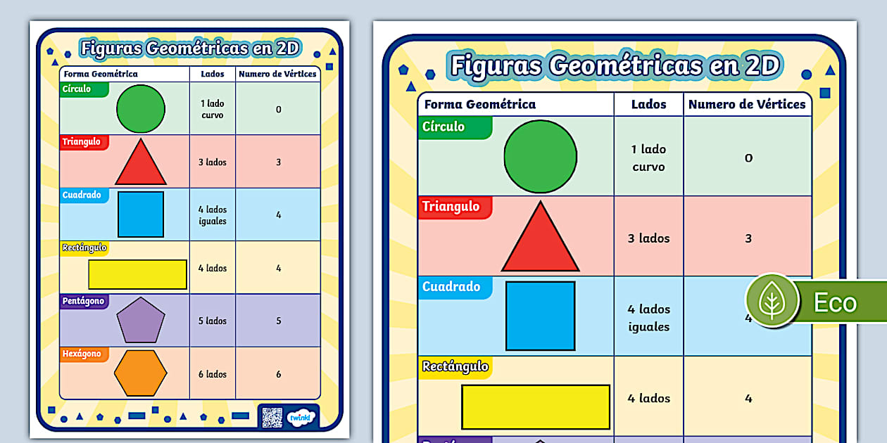 Póster: Figuras Geométricas 2D (Hecho por educadores)
