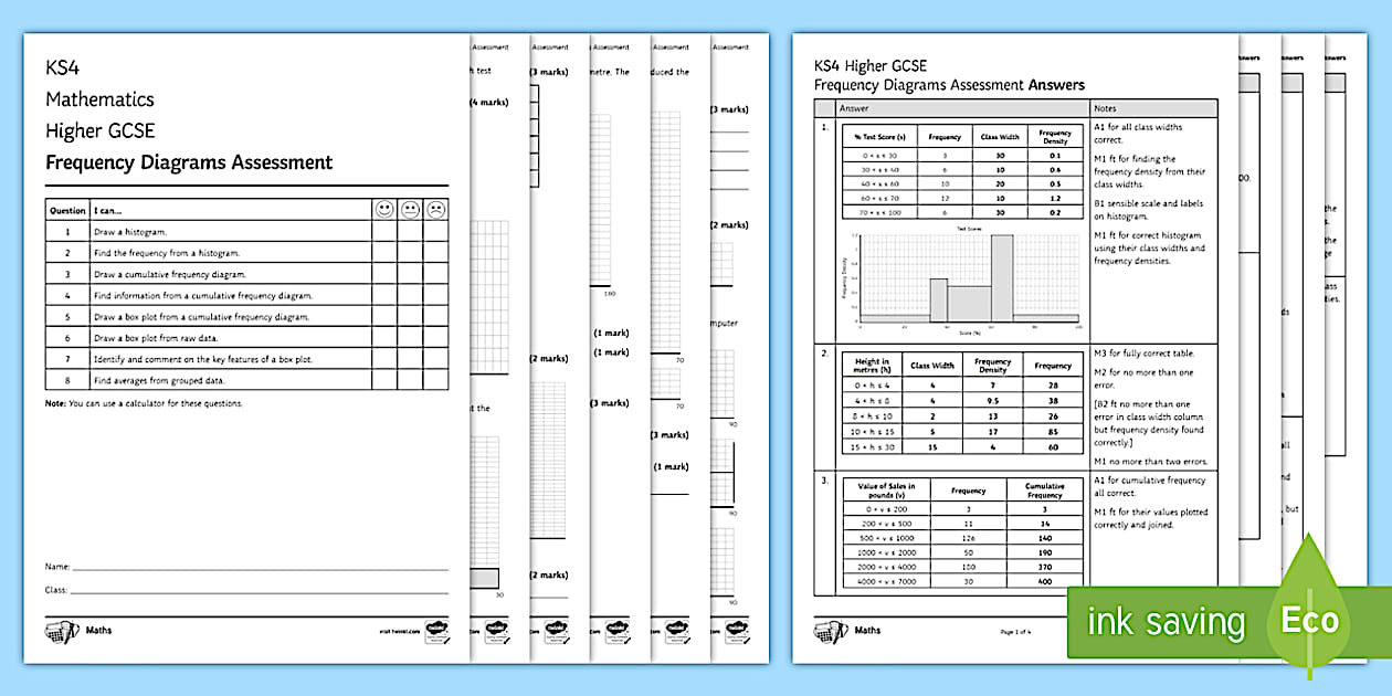 Higher GCSE Frequency Diagrams Assessment Pack - Twinkl