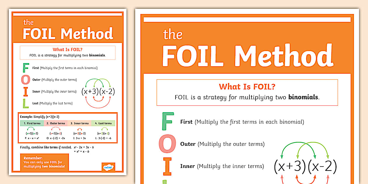 FOIL Method Poster – Binomial Multiplication Steps