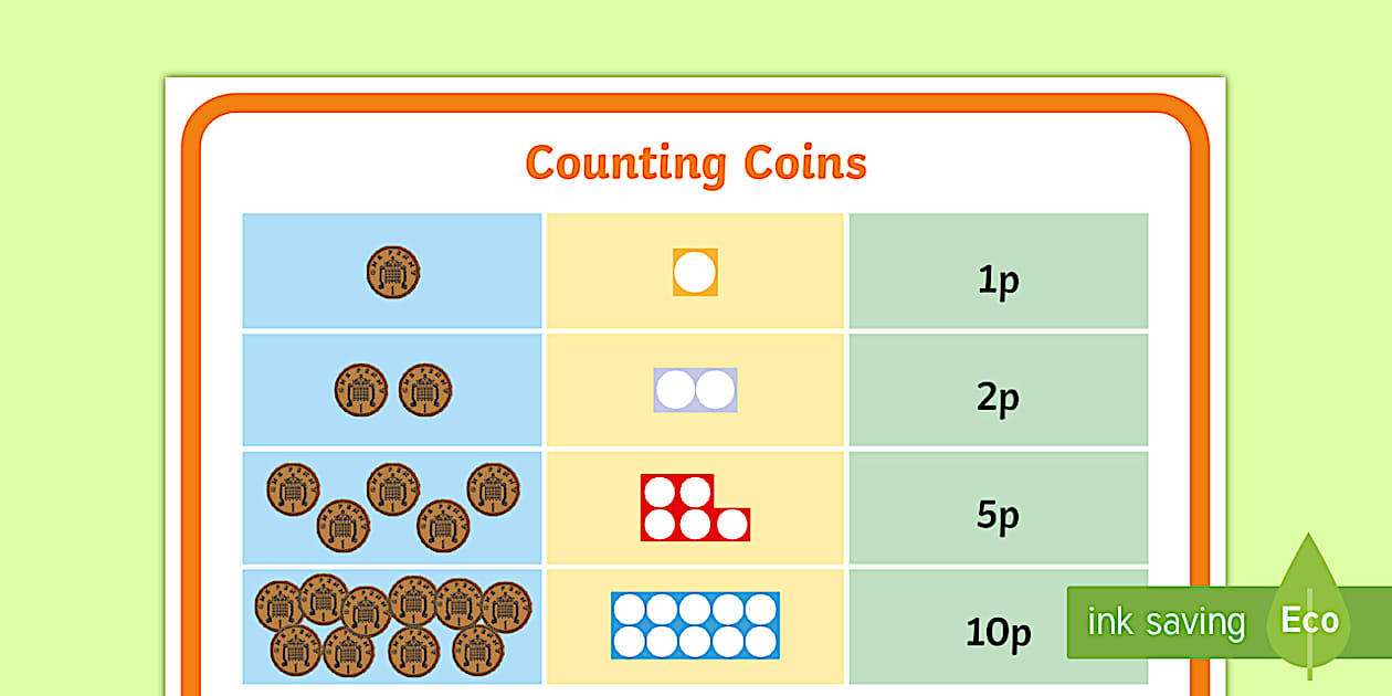 Managing Money A4 Display Poster - Twinkl