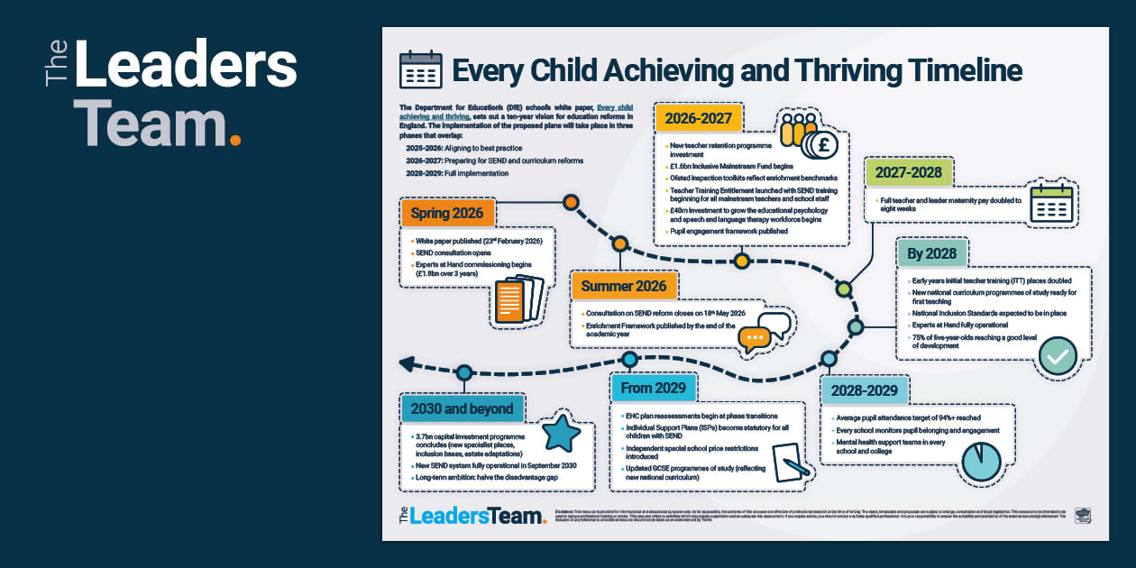 Poster: Every Child Achieving and Thriving Timeline - SLT