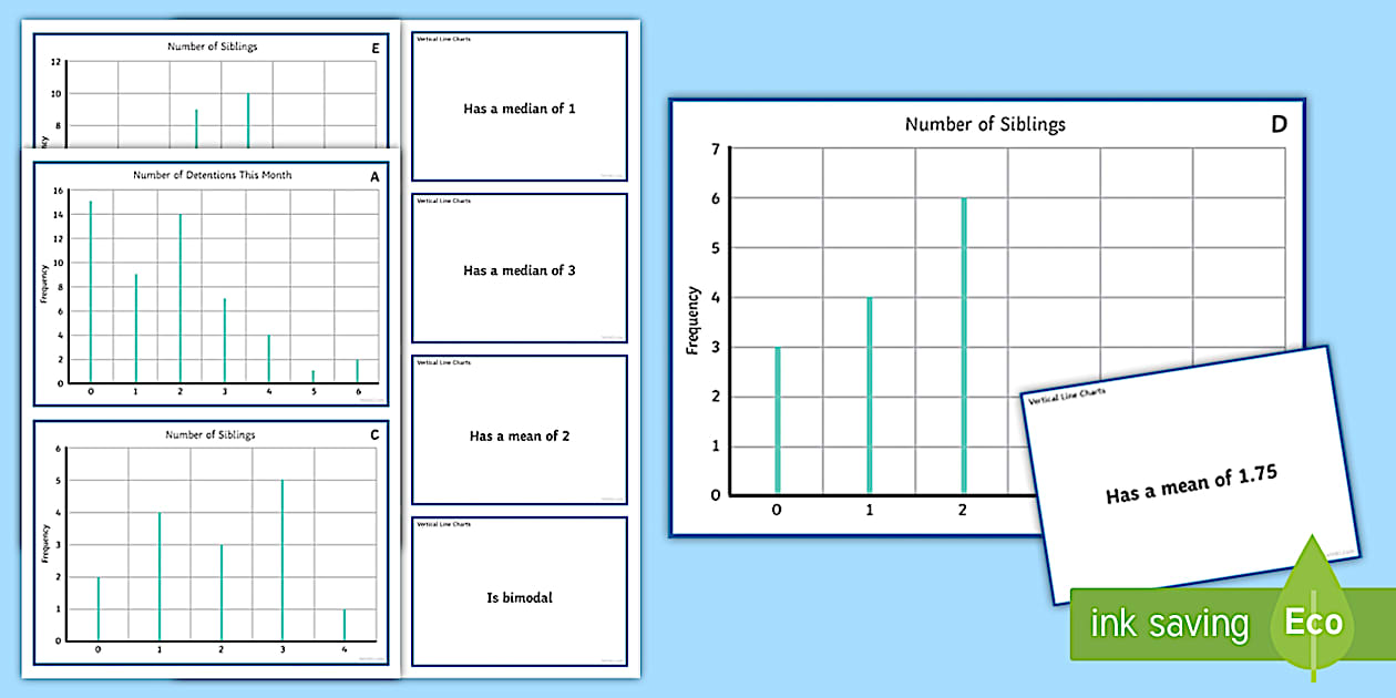 Vertical Line Charts: Matching Cards | KS3 Maths | Beyond