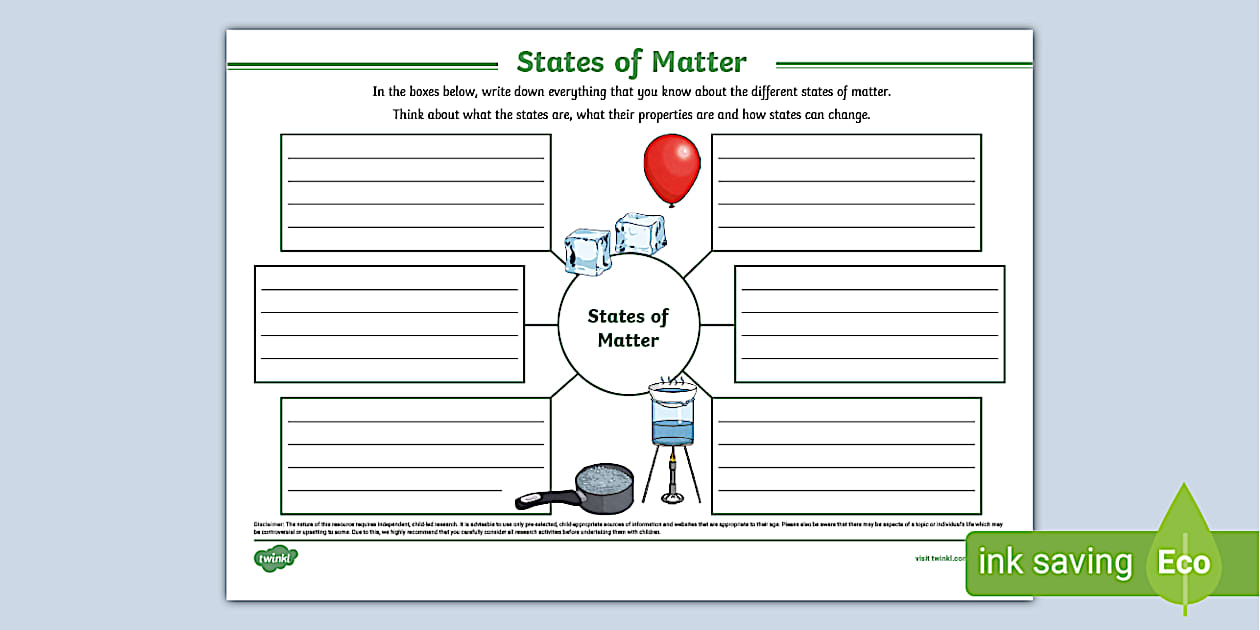 States of Matter Mind Map (teacher made) - Twinkl