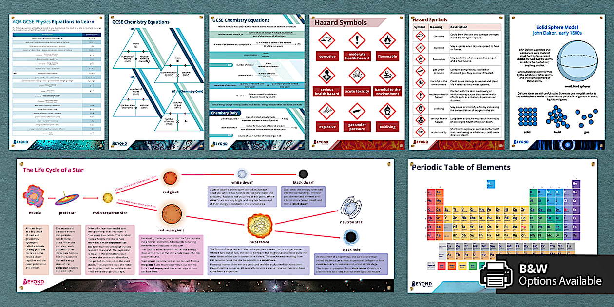 Science Posters Display Pack | Twinkl (teacher made)