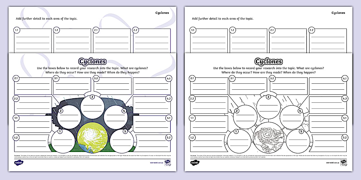 Cyclones Concept Expansion Map (teacher made) - Twinkl