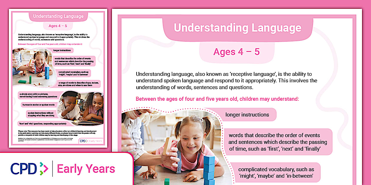 Understanding Language (Ages 4-5) | Poster | Early Years CPD