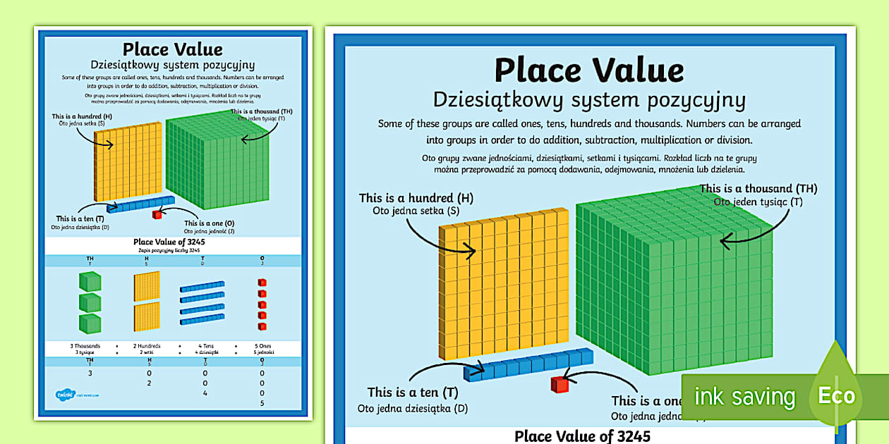 Place Value Poster - Place Value Poster (Large) - Twinkl