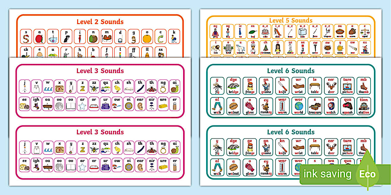 Levels 2-6 Phonics Sounds Table Strips Resource Pack
