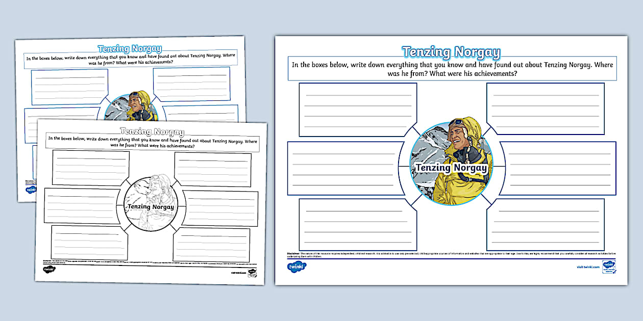 Tenzing Norgay Mind Map