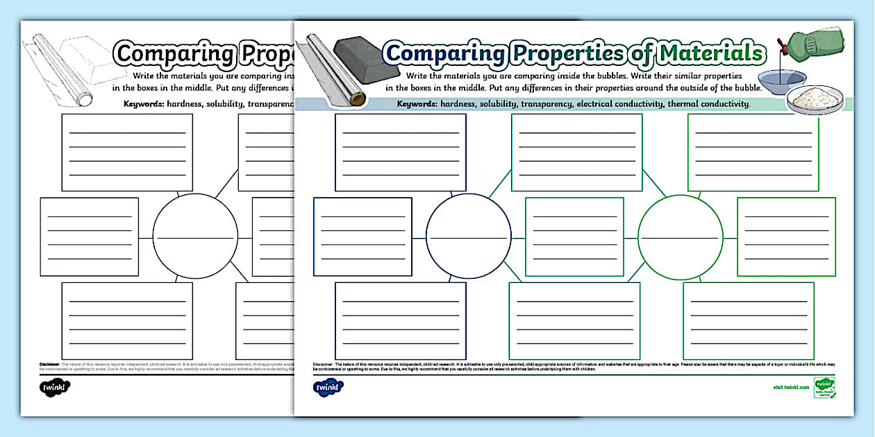 Comparing Properties of Materials Mind Map (teacher made)