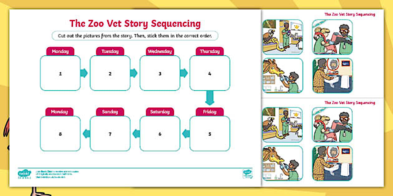 The Zoo Vet Story Sequencing Map - Twinkl