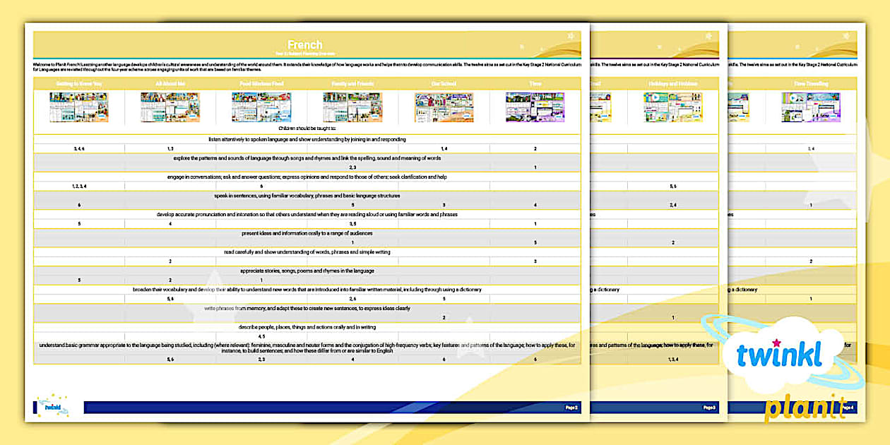French Subject Overview (teacher made) - Twinkl