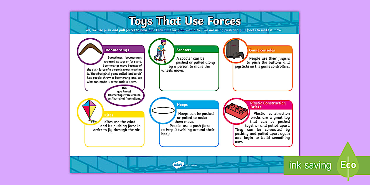 Toys That Use Forces Display Facts Posters (teacher made)