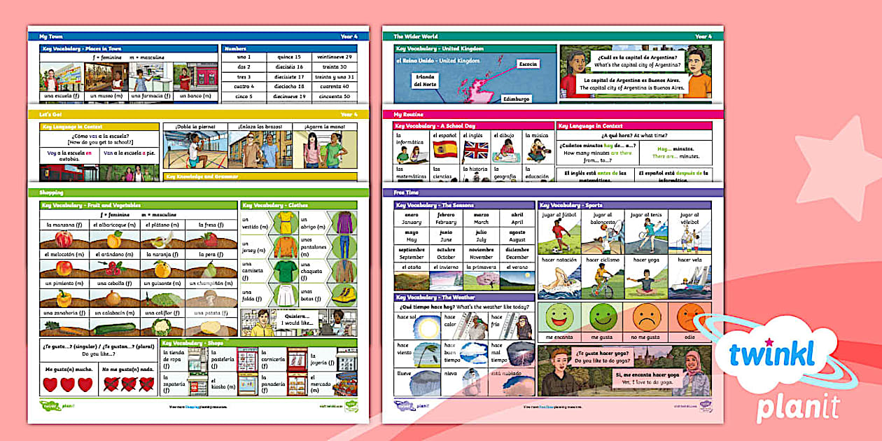 👉 Spanish Knowledge Organiser Pack | Twinkl Year 4 | Spanish
