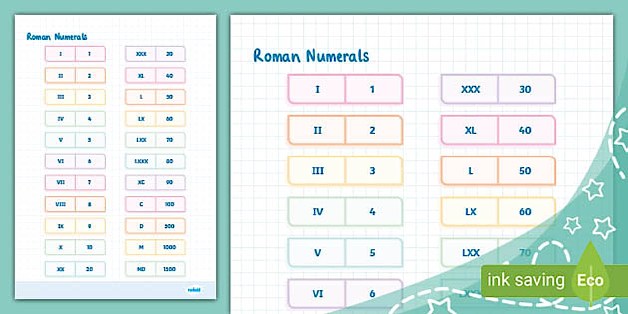 Roman Numerals System Poster (Ages 7 - 11) (teacher made)