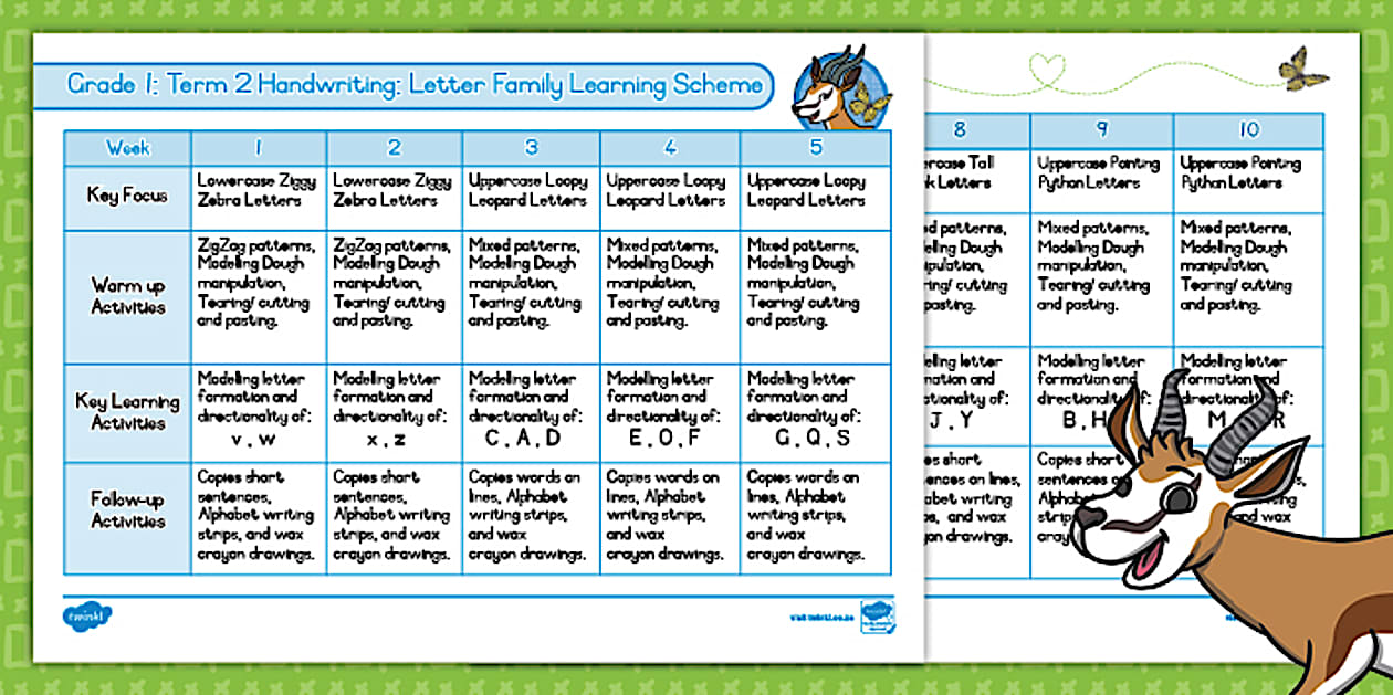 Grade 1: Term 2 Handwriting: Letter Family Learning Scheme