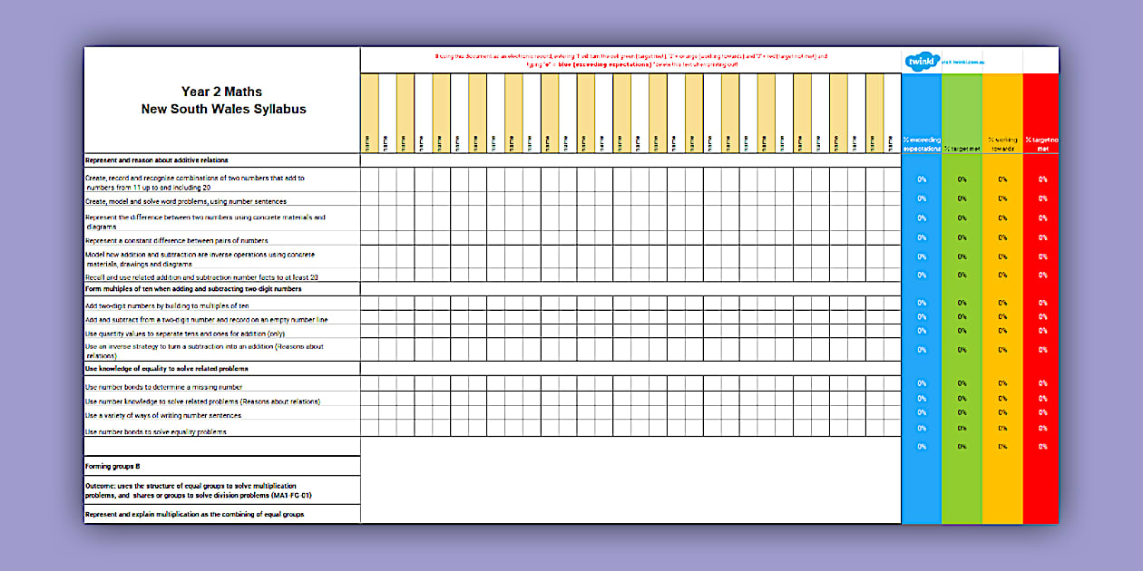 NSW K-2 Mathematics Units Tracker Pack | K-2 Maths Units