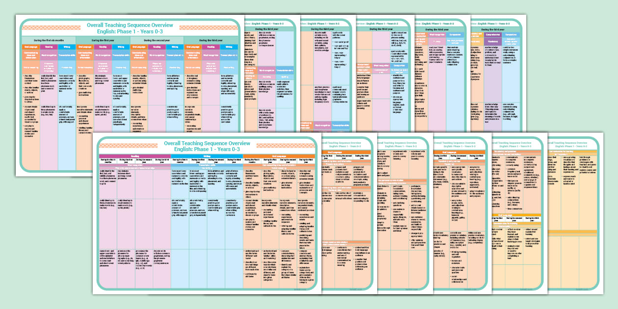 Phase 1 NZ English Curriculum - Overall Teaching Sequence Overview