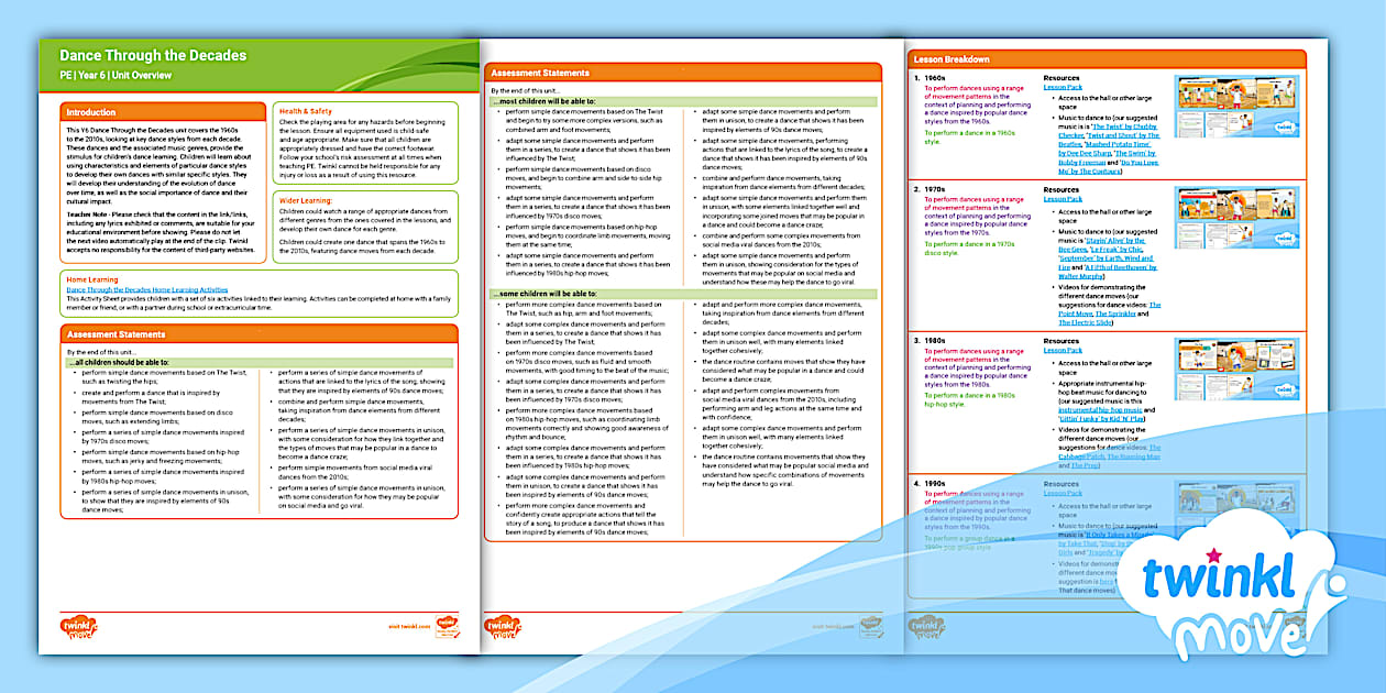 Twinkl Move PE Year 6 Dance: Dance Through the Decade - Unit Overview