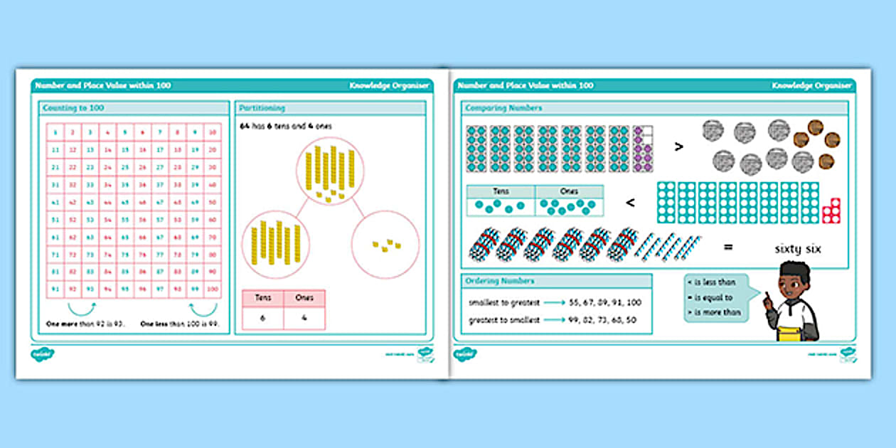 👉 Number and Place Value within 100 | Maths Knowledge | Year 1