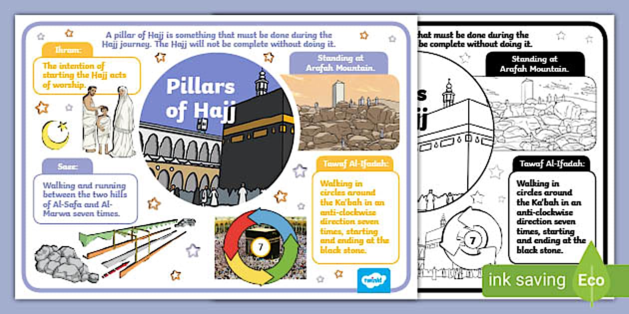 Pillars of Hajj Poster (teacher made) - Twinkl