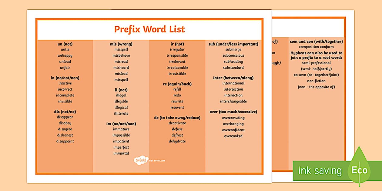 Editable Prefix List Words Mat (teacher made) - Twinkl