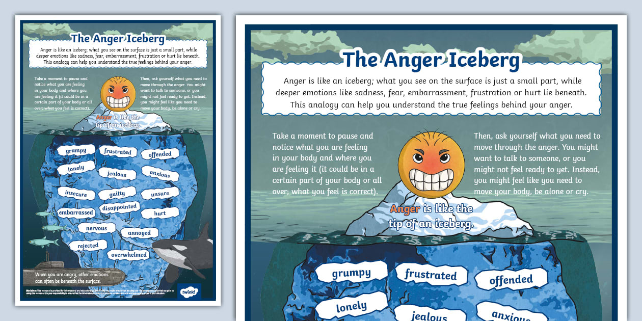 Anger Iceberg Poster for Emotional Regulation (teacher made)