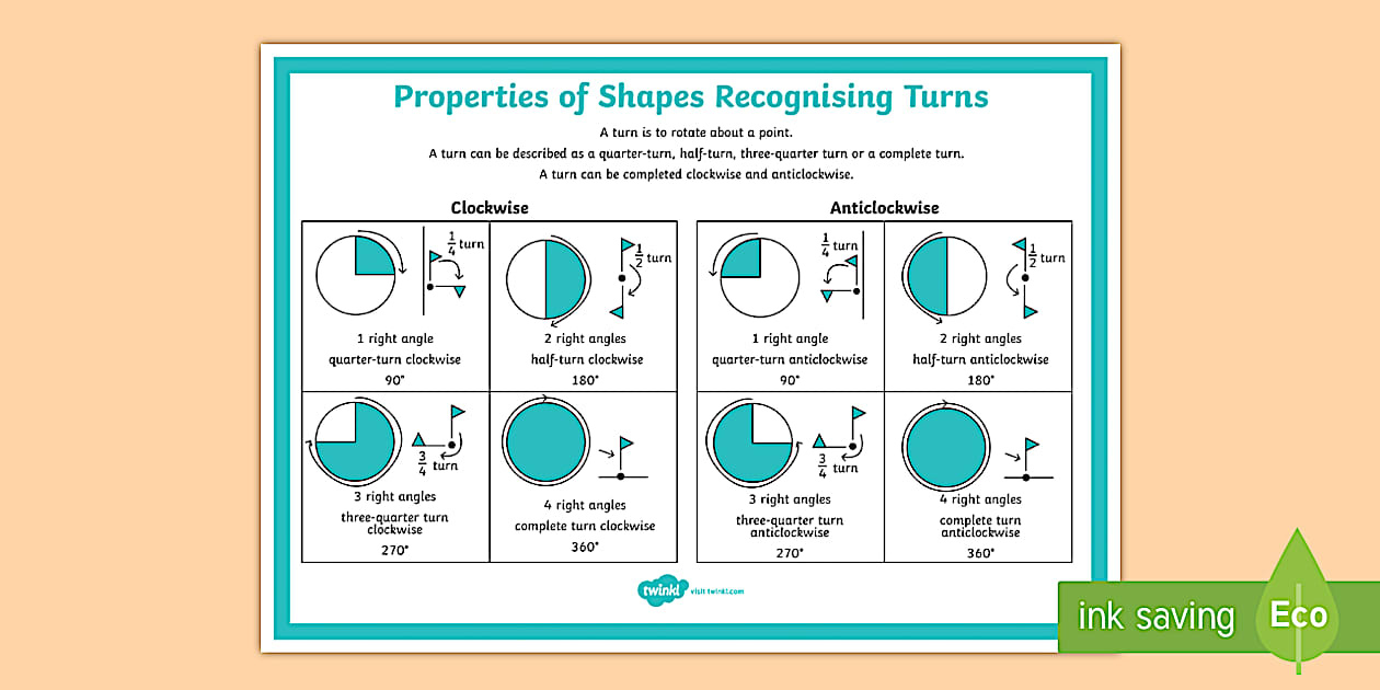 Cursive Properties of Shapes Recognising Turns Display Poster