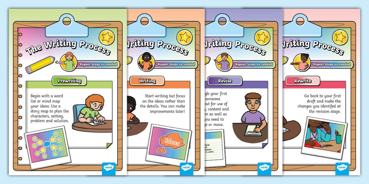 Writing Cycle Poster Pack | Displays Posters | Twinkl